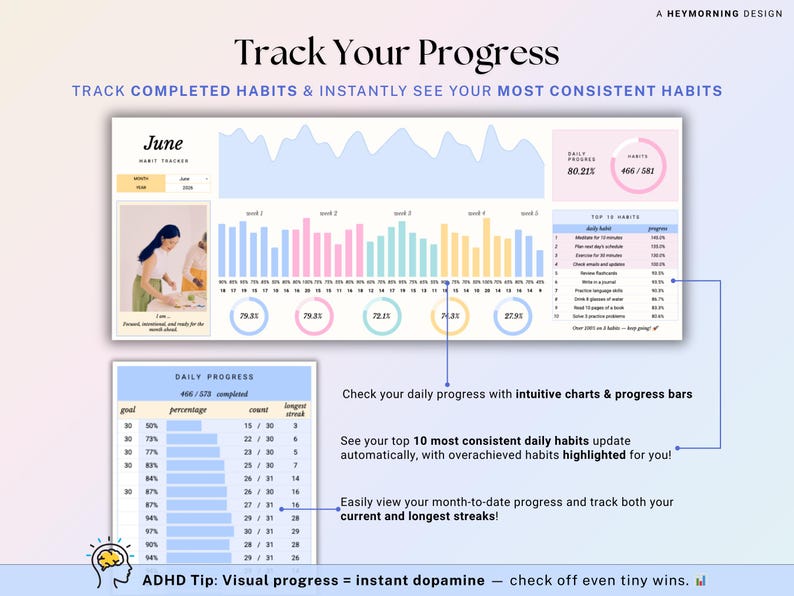 Habit Tracker Daily Routine Planner Weekly Monthly Habit Tracking ...