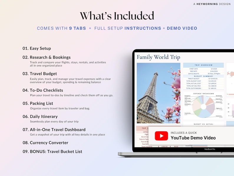 Group Travel Planner Google Sheets Family Trip Planning Spreadsheet ...