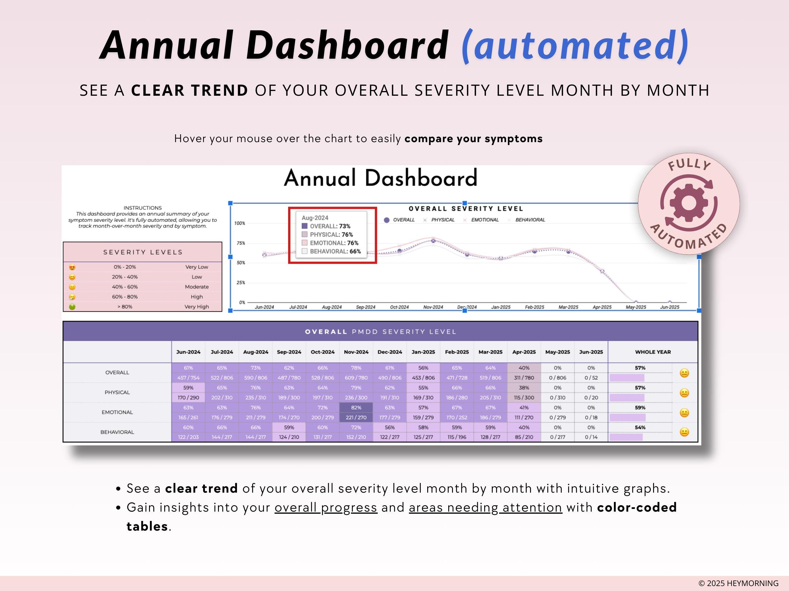 PMDD Symptom Tracker Google Sheets PMS Tracker Spreadsheet Premenstrual ...