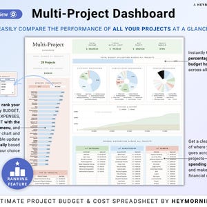 Project Cost Tracker Spreadsheet Project Budget Template Job Costing ...