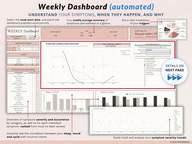 PMDD Symptom Tracker Google Sheets PMS Symptom Tracker Spreadsheet PCOS ...