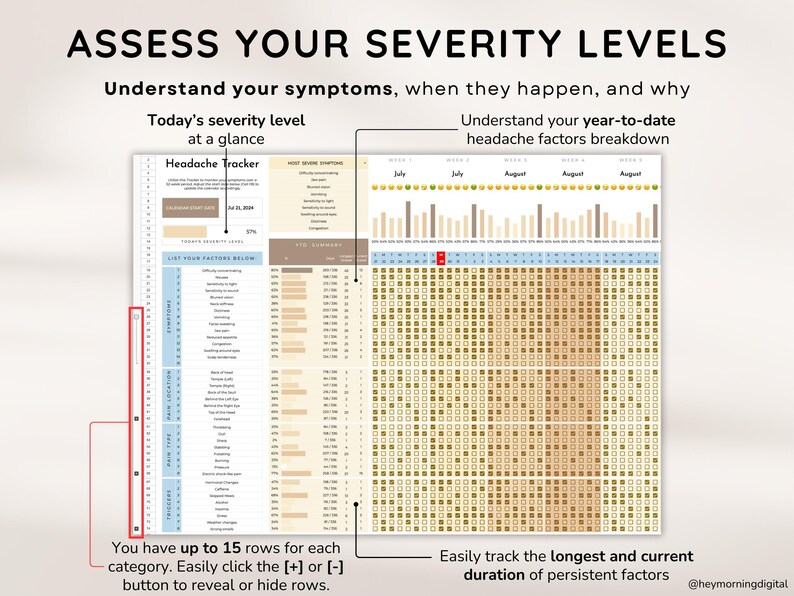 Headache Tracker Google Sheets Migraine Tracker Spreadsheet Chronic ...