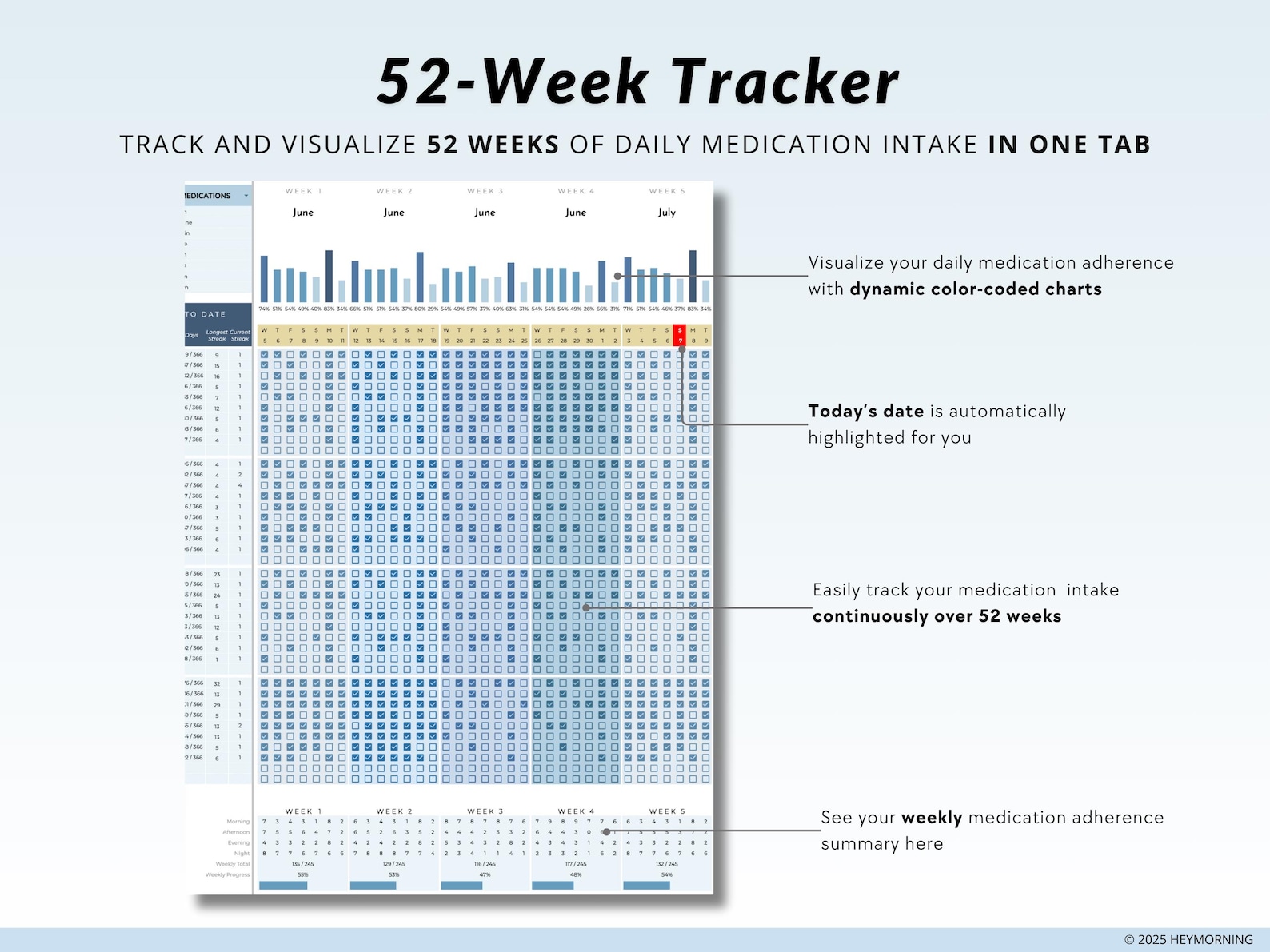 Medication Tracker Google Sheets Daily Supplement Spreadsheet Annual Medication Adherence ...
