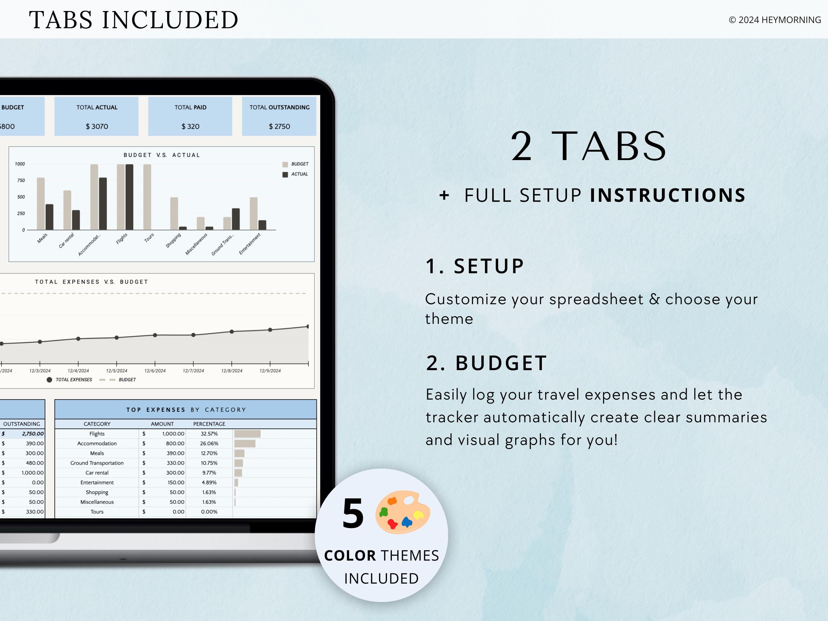 Travel Budget Planner Google Sheets Family Vacation Budget Spreadsheet ...