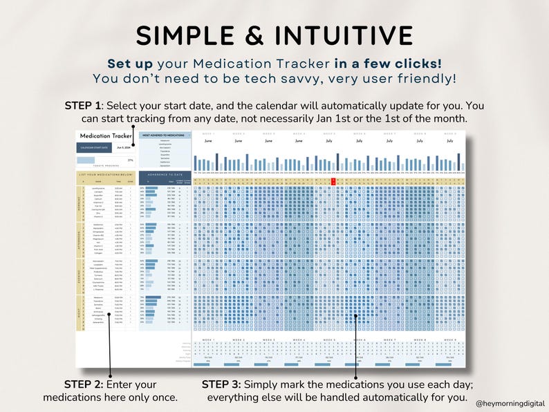 Medication Tracker Google Sheets Daily Supplement Spreadsheet Annual ...