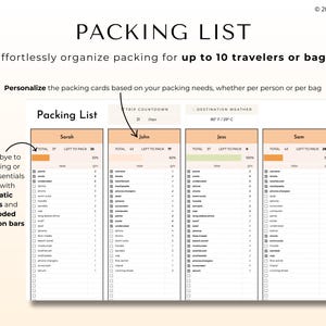Simple Travel Planner Google Sheets Travel Itinerary Spreadsheet ...