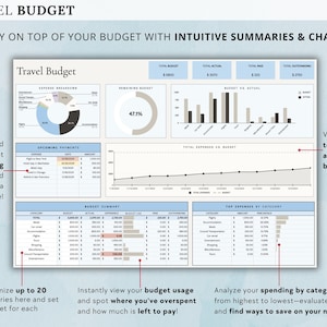Simple Travel Planner Google Sheets Travel Itinerary Spreadsheet ...