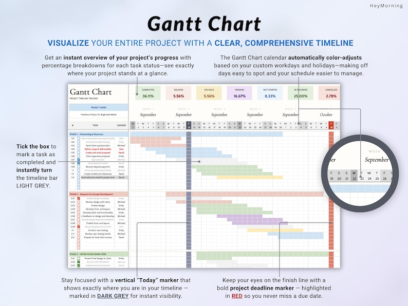 Gantt Chart Project Management Template Google Sheets Automated Task Tracker Business Timeline ...