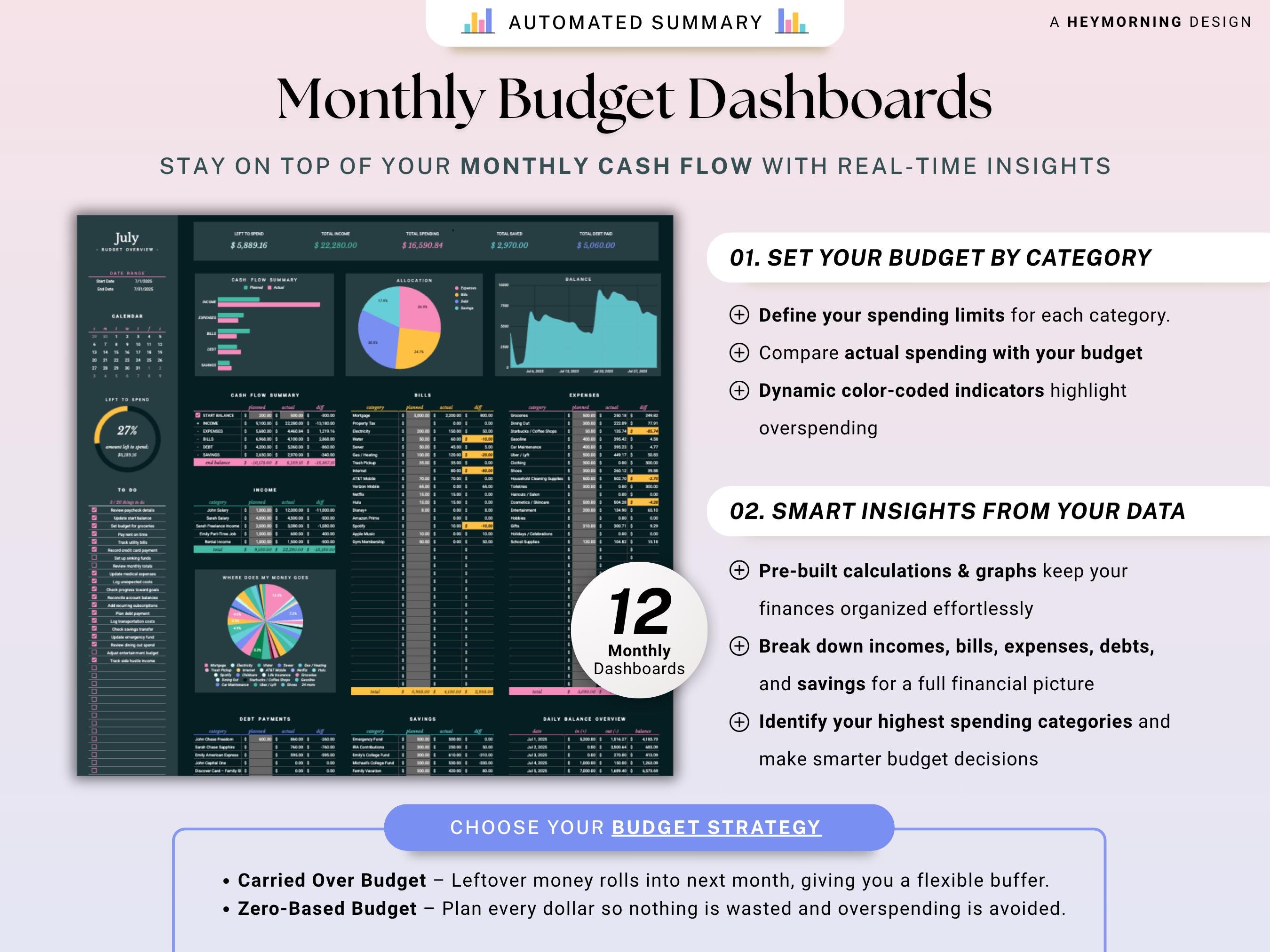 Ultimate Annual Budget Spreadsheet Dark Mode Yearly Budget Google ...