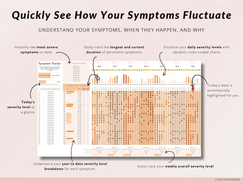 Symptom Tracker Google Sheet Chronic Illness Pain Tracker Spreadsheet ...