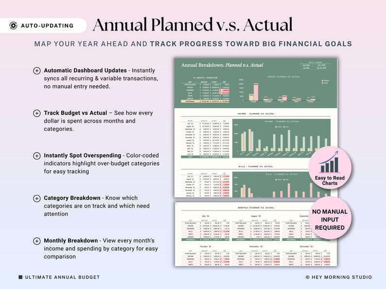 Annual Budget Template 2026 Life Planner Google Sheets Excel Goal ...