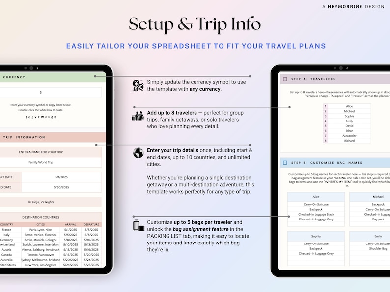 Group Travel Planner Google Sheets Family Trip Planning Spreadsheet ...