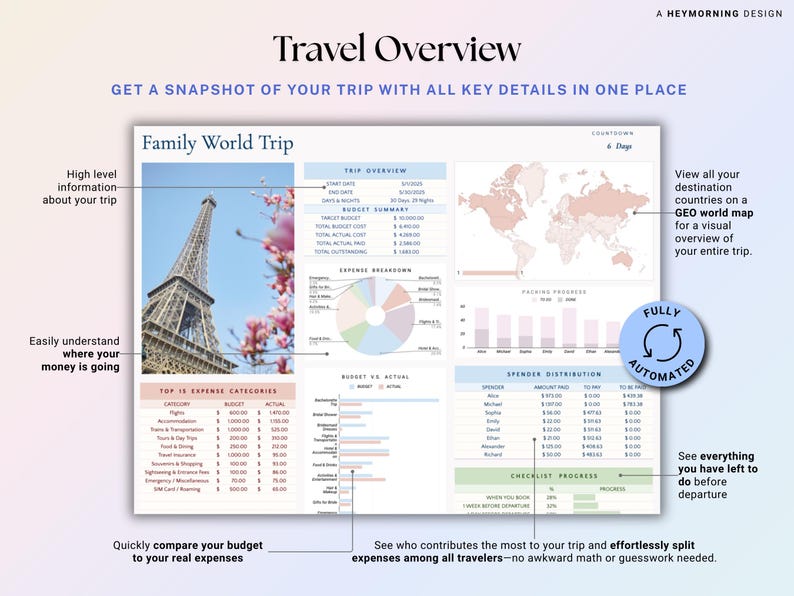 Group Travel Planner Google Sheets Family Trip Planning Spreadsheet ...