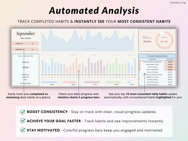 Yearly Habit Tracker Google Sheets Annual Habit Planner Spreadsheet ...