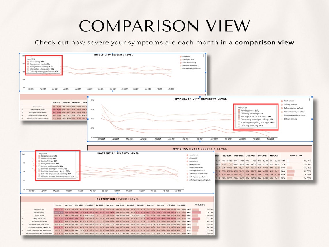 ADHD Tracker Google Sheets Symptom Tracker Spreadsheet Annual ADHD ...