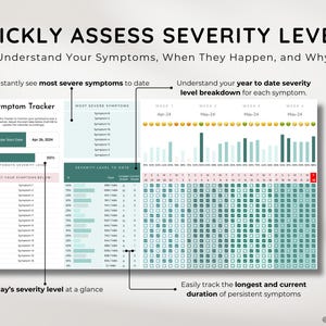 Multi-year Symptom Tracker Google Sheet 5-year Chronic Symptom Tracker ...