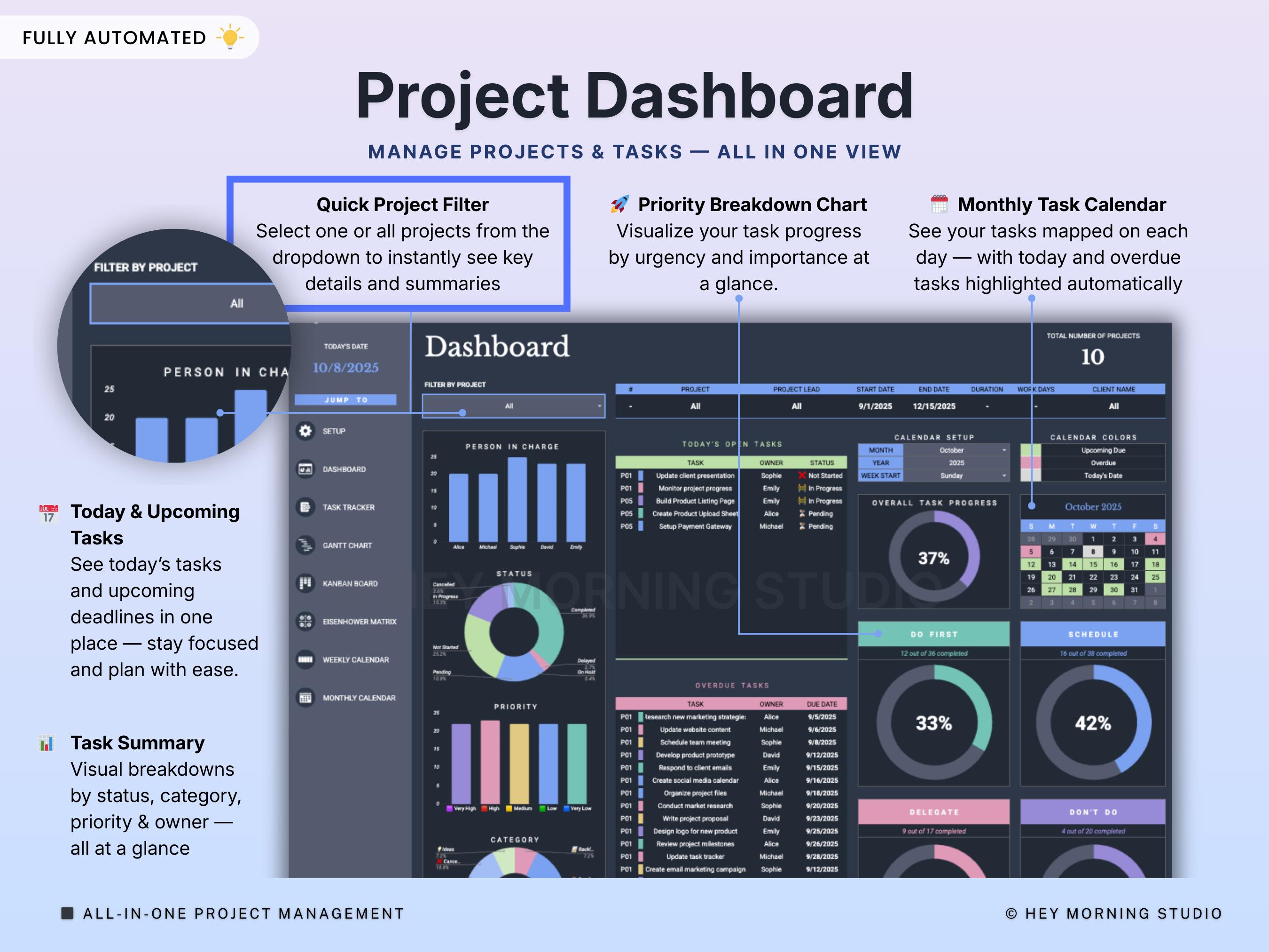 Project Tracker Spreadsheet Project Management Planner Google Sheets ...