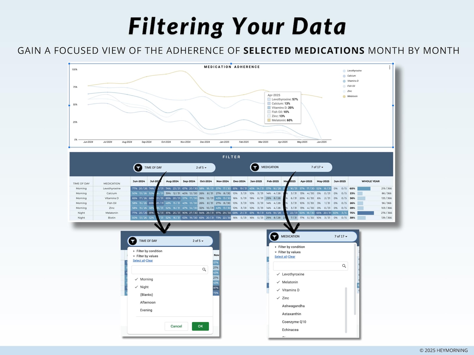 Medication Tracker Google Sheets Daily Supplement Spreadsheet Annual ...