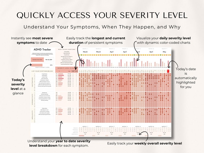 ADHD Tracker Google Sheets Symptom Tracker Spreadsheet Annual ADHD ...