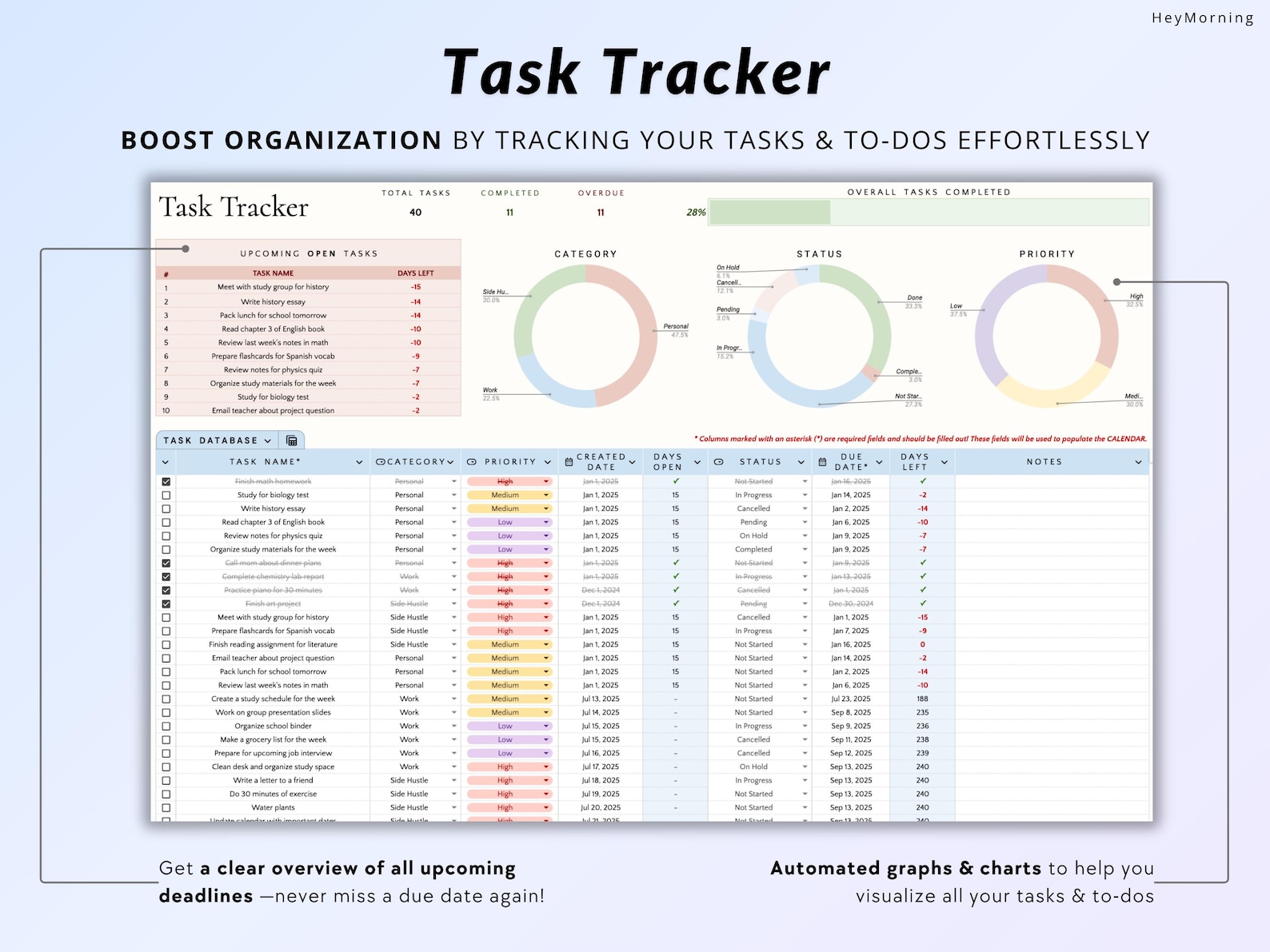 To-do List Spreadsheet Task Planner Google Sheets Daily Weekly Task ...