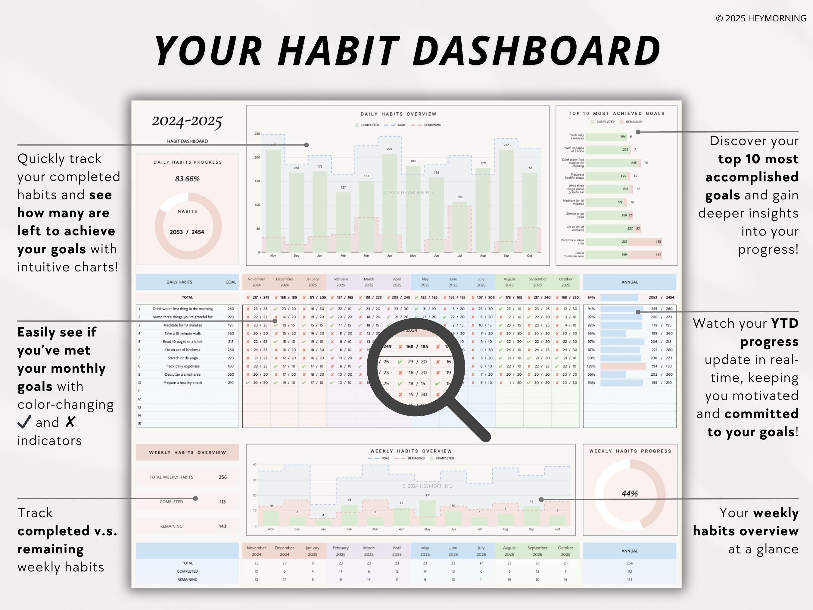 Goal Tracker 2025 Budget Spreadsheet Income and Expense Google Sheets ...