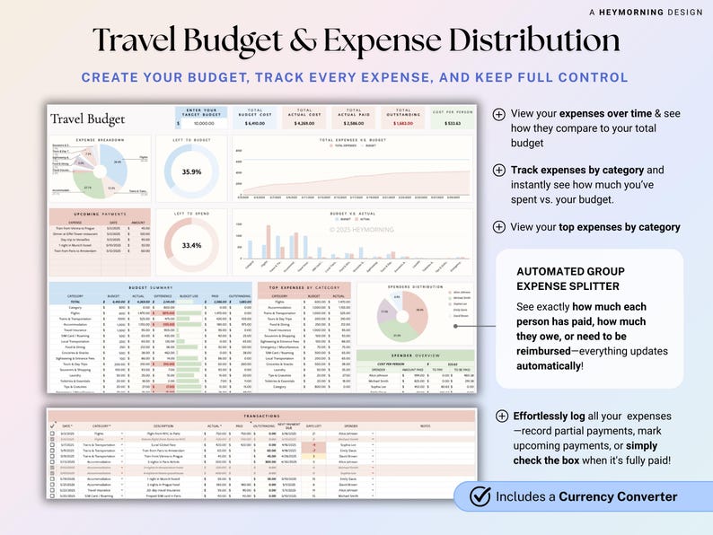 Group Travel Planner Google Sheets Family Trip Planning Spreadsheet ...