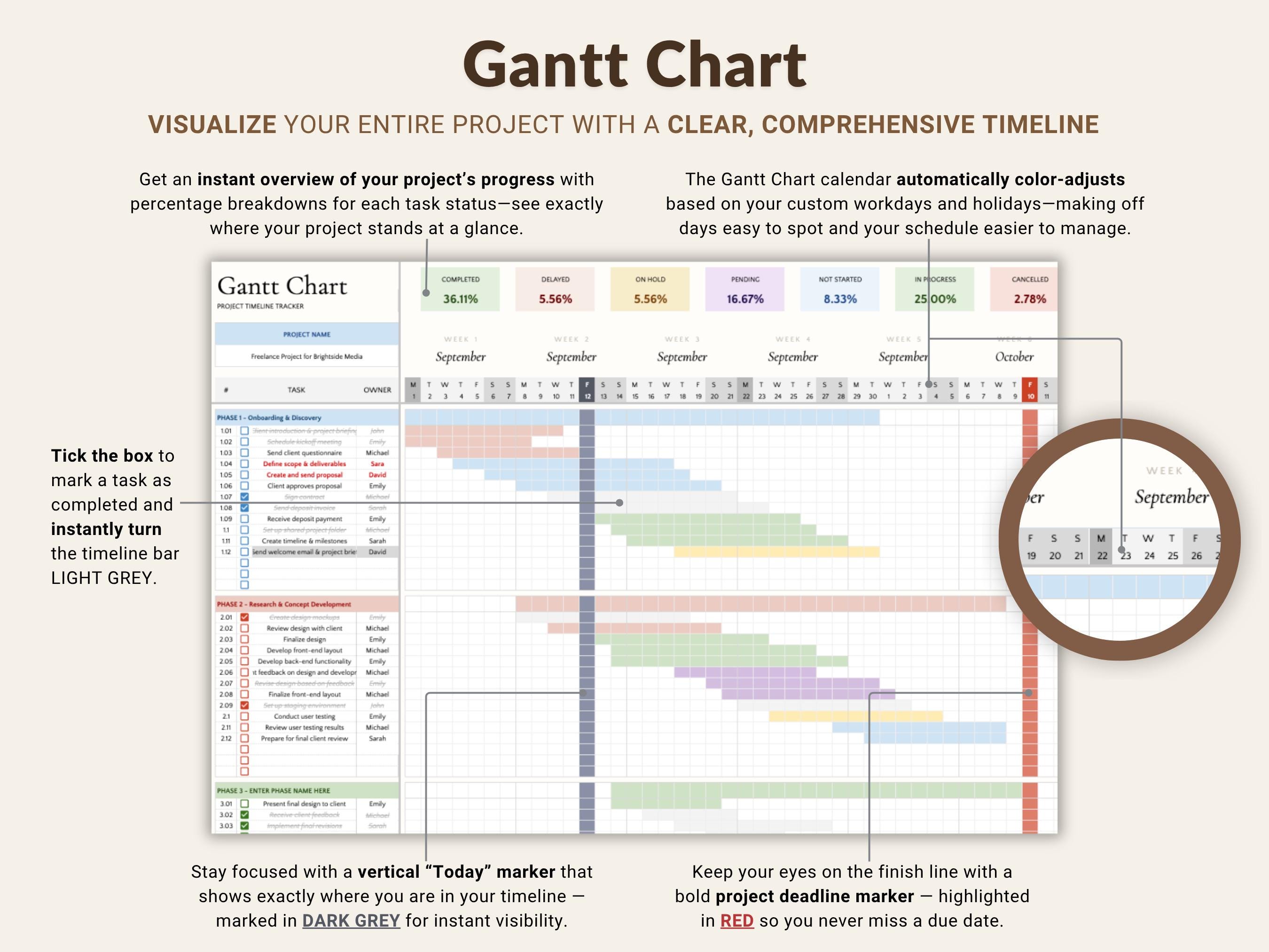 Project Timeline Tracker Gantt Chart Google Sheets Project Planner Task Timeline Spreadsheet ...