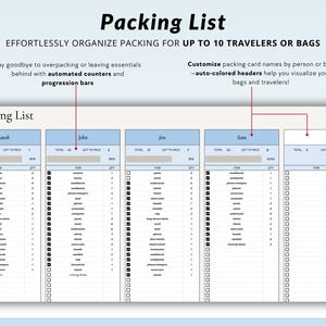 Simple Travel Planner Google Sheets Travel Itinerary Spreadsheet ...