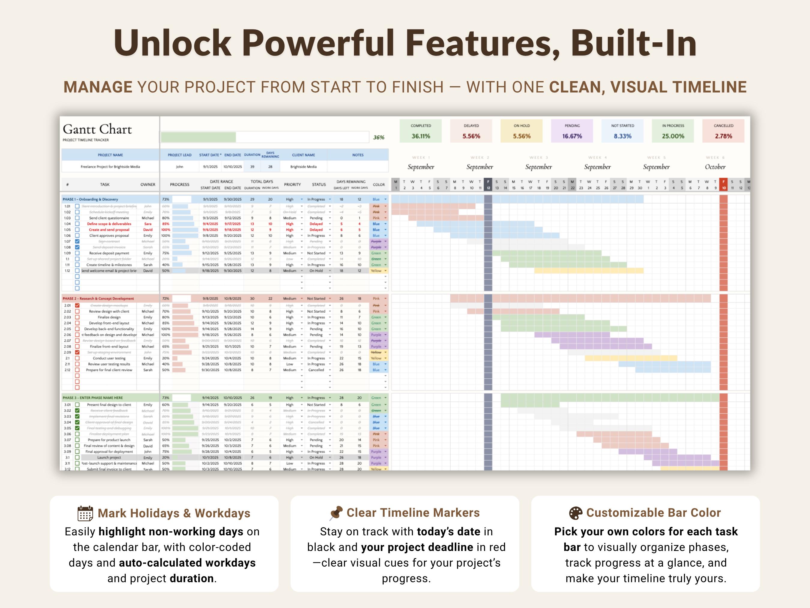 Project Timeline Tracker Gantt Chart Google Sheets Project Planner Task ...