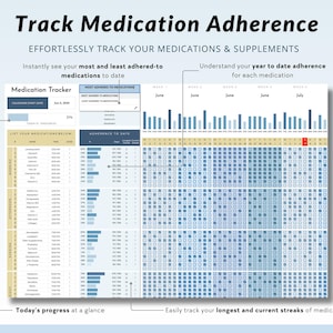 Medication Tracker Google Sheets Daily Supplement Spreadsheet Annual Medication Adherence ...