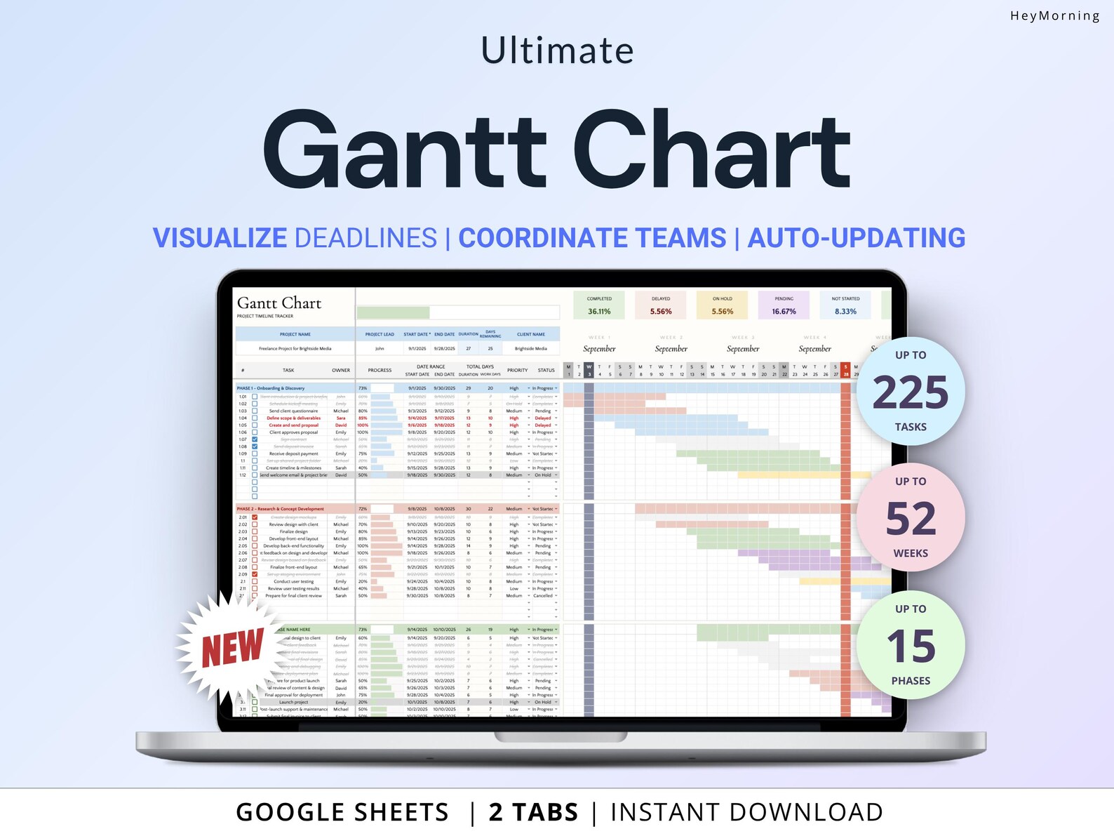 Gantt Chart Project Management Template Google Sheets Automated Task ...