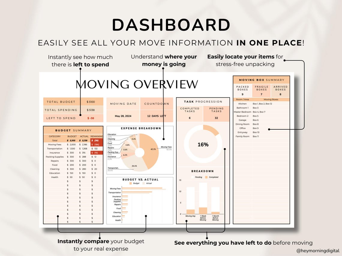 Moving Planner Google Sheets Home Moving Bundle Spreadsheet New ...