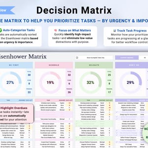 Decision Matrix Google Sheets Eisenhower Matrix Spreadsheet Task Priority Tracker Template Brain ...