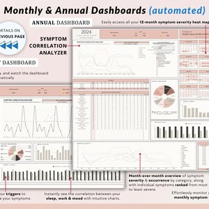 PMDD Symptom Tracker Google Sheets PMS Symptom Tracker Spreadsheet PCOS ...