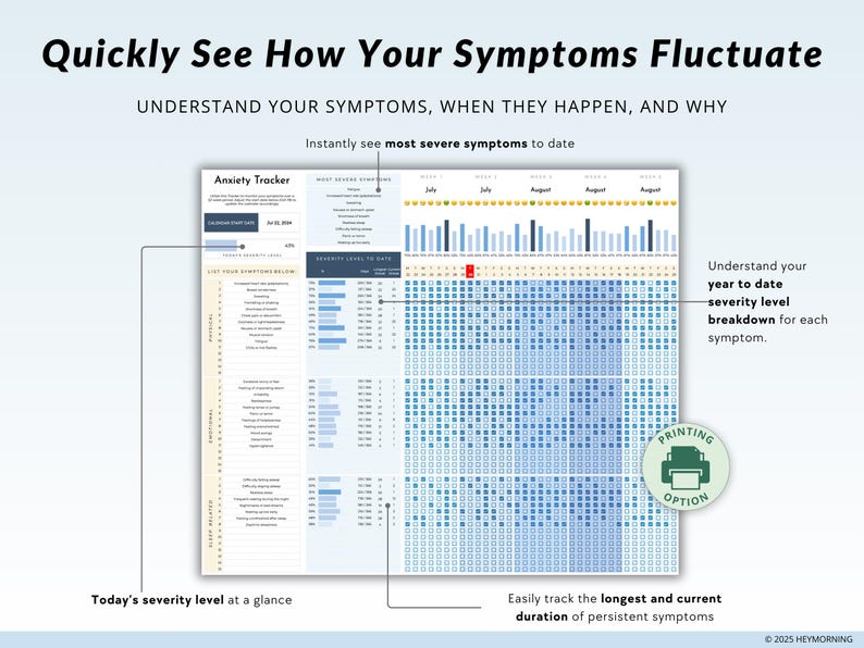 Anxiety Tracker Google Sheets Stress Tracker Spreadsheet Chronic ...