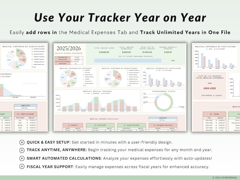 Medical Expense Tracker Google Sheets HSA FSA Reimbursement Spreadsheet ...