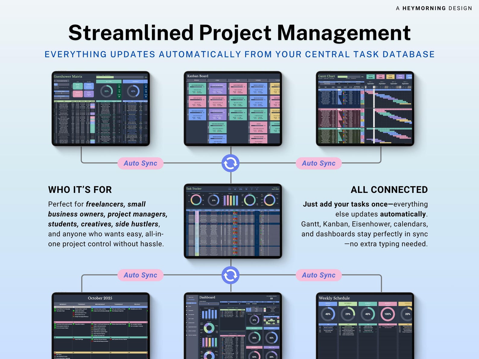 Project Tracker Spreadsheet Project Management Planner Google Sheets ...