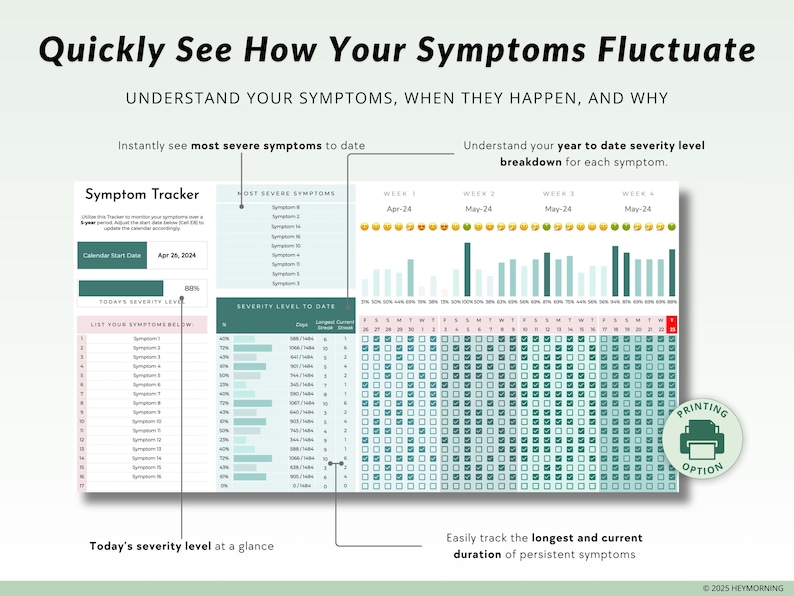 Multi-year Symptom Tracker Google Sheet 5-year Chronic Symptom Tracker ...
