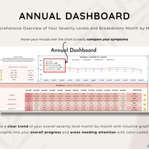 ADHD Tracker Google Sheets Symptom Tracker Spreadsheet Annual ADHD ...
