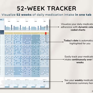 Medication Tracker Google Sheets Daily Supplement Spreadsheet Annual Medication Adherence ...
