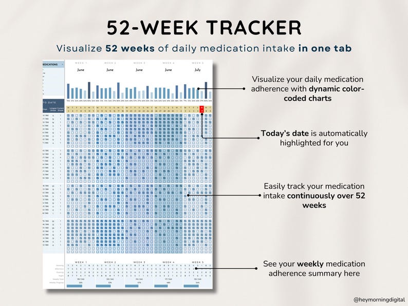 Medication Tracker Google Sheets Daily Supplement Spreadsheet Annual ...