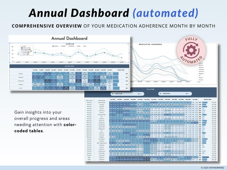 Medication Tracker Google Sheets Daily Supplement Spreadsheet Annual ...