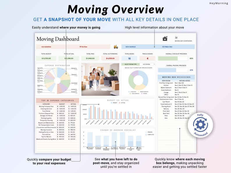 First Apartment Planner Spreadsheet for First Time Renters New Home ...