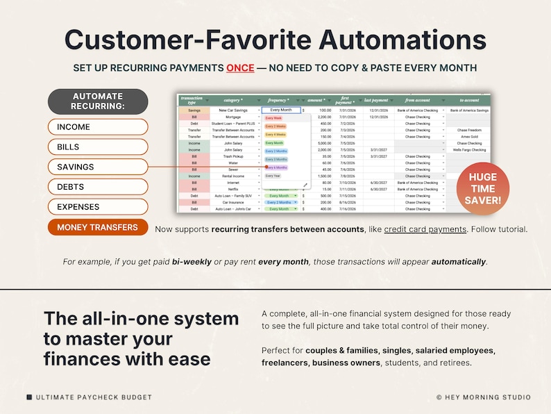 Biweekly Budget Spreadsheet Monthly Budget Paycheck Budget Google ...