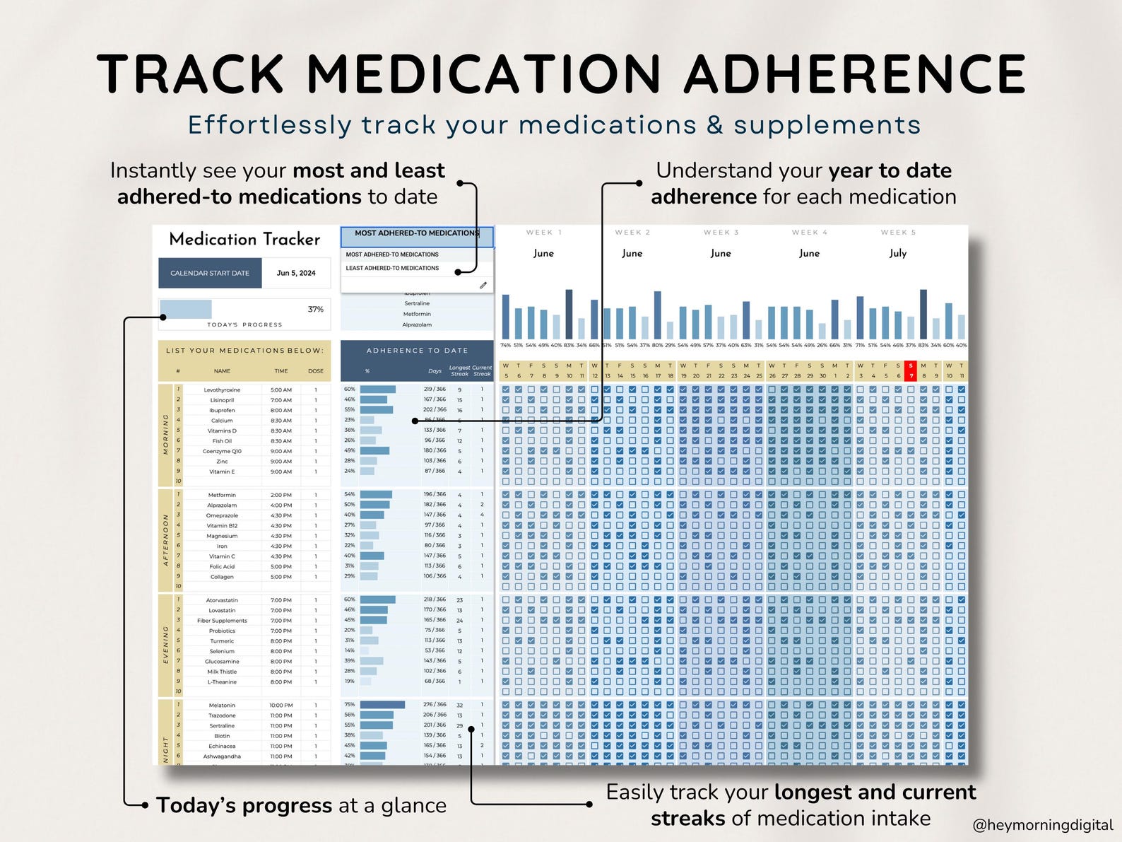 Medication Tracker Google Sheets Daily Supplement Spreadsheet Annual Medication Adherence ...