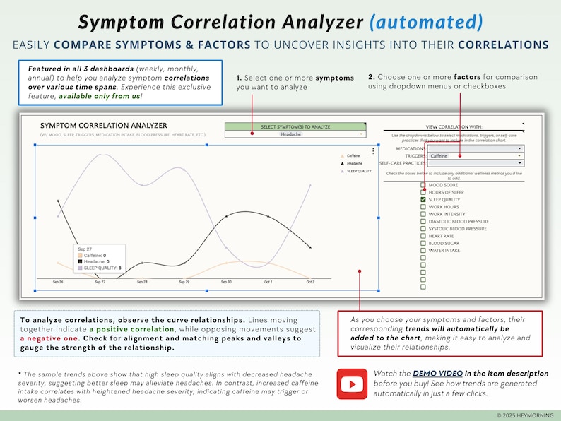 Symptom and Wellness Tracker Spreadsheet Chronic Symptom Correlation ...