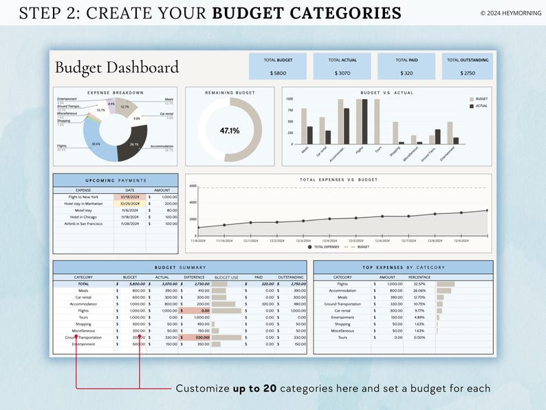 Travel Budget Planner Google Sheets Family Vacation Budget Spreadsheet ...