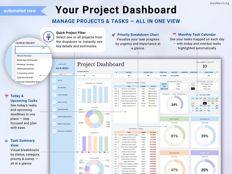 Project Management Spreadsheet Team Project Task Tracker Google Sheets ...