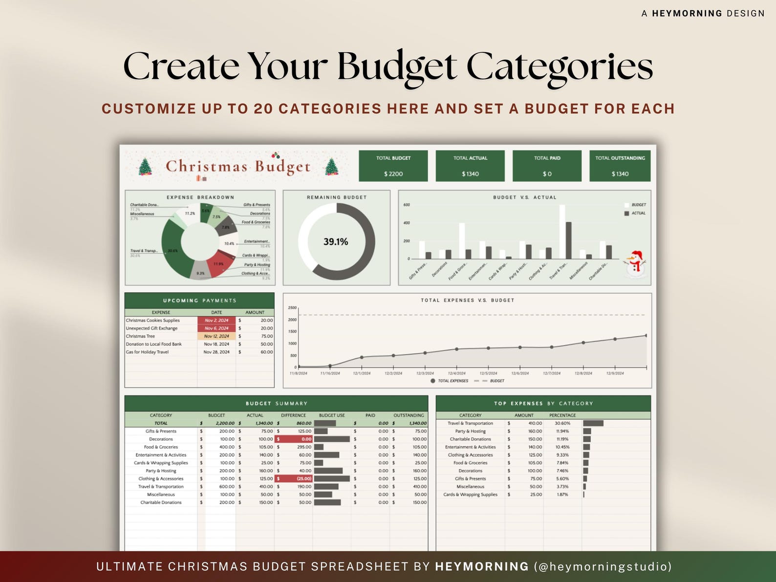 Christmas Budget Planner Google Sheets 2025 Holiday Budget Spreadsheet ...