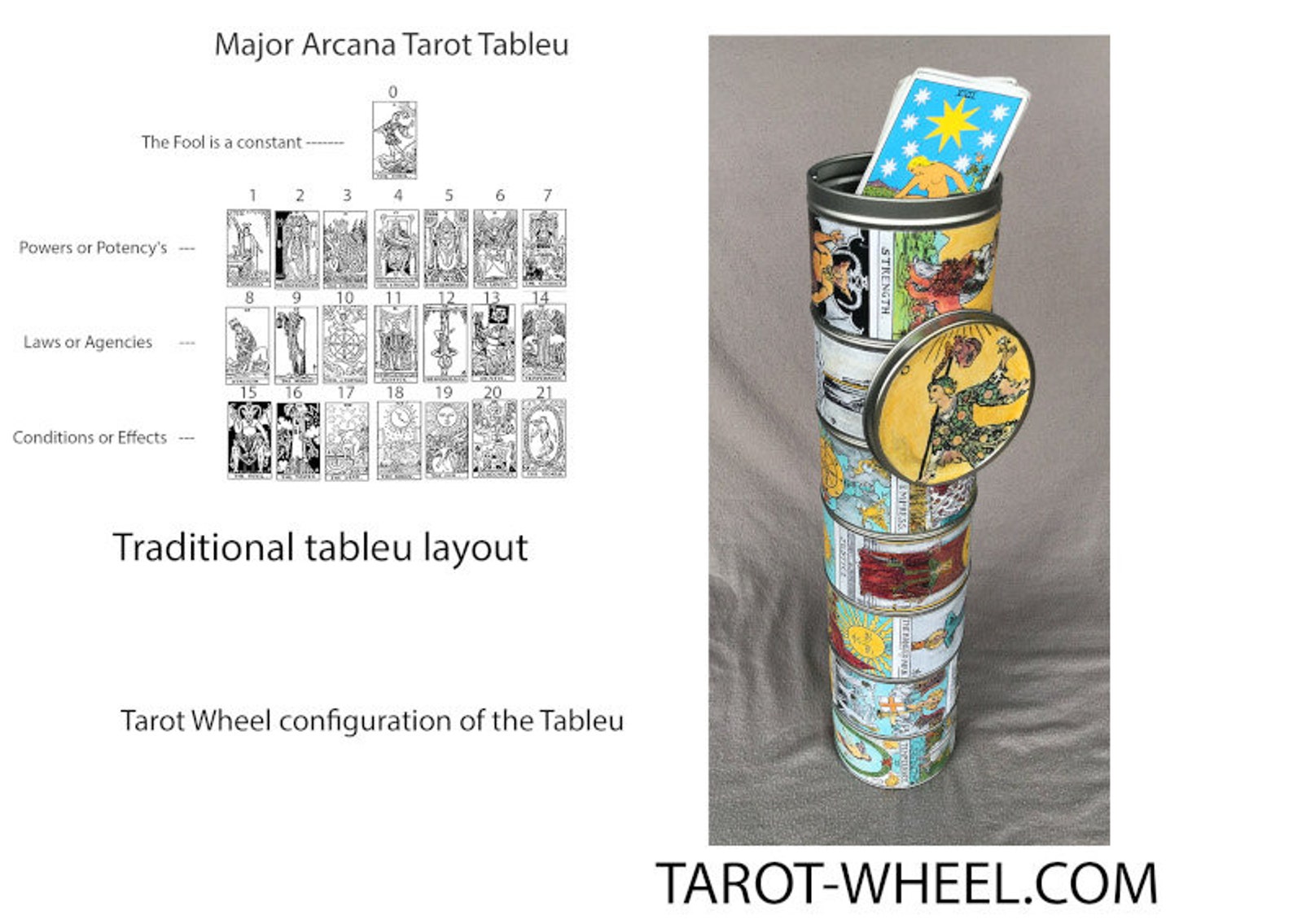 Tarot, Tarot Card, Tarot Wheel, Divination, Wheel of Fortune, Fortune ...